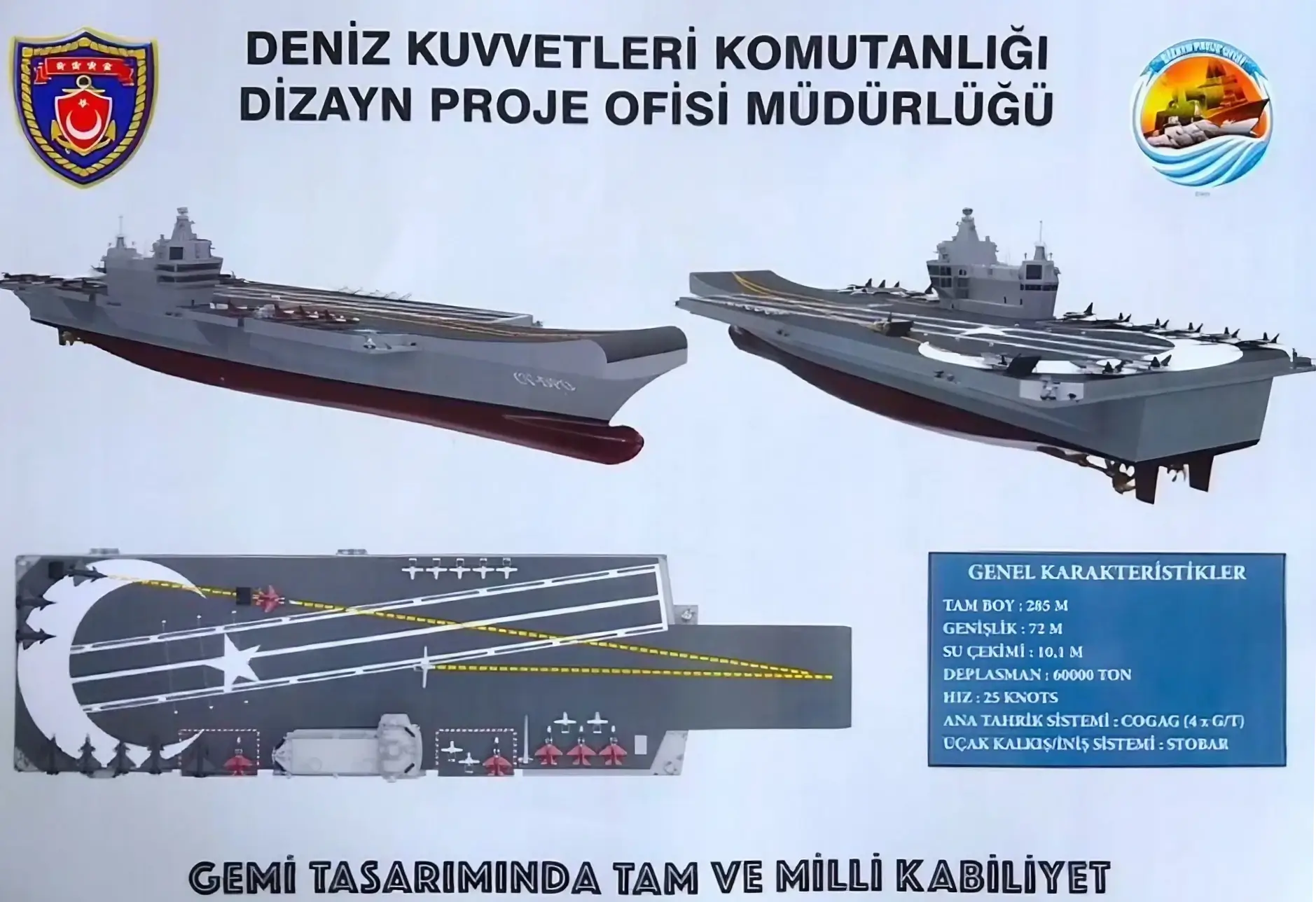 Türkiye’nin Milli Savaş Gemileri: MİLGEM Projesi Kapsamında Üretilen ...