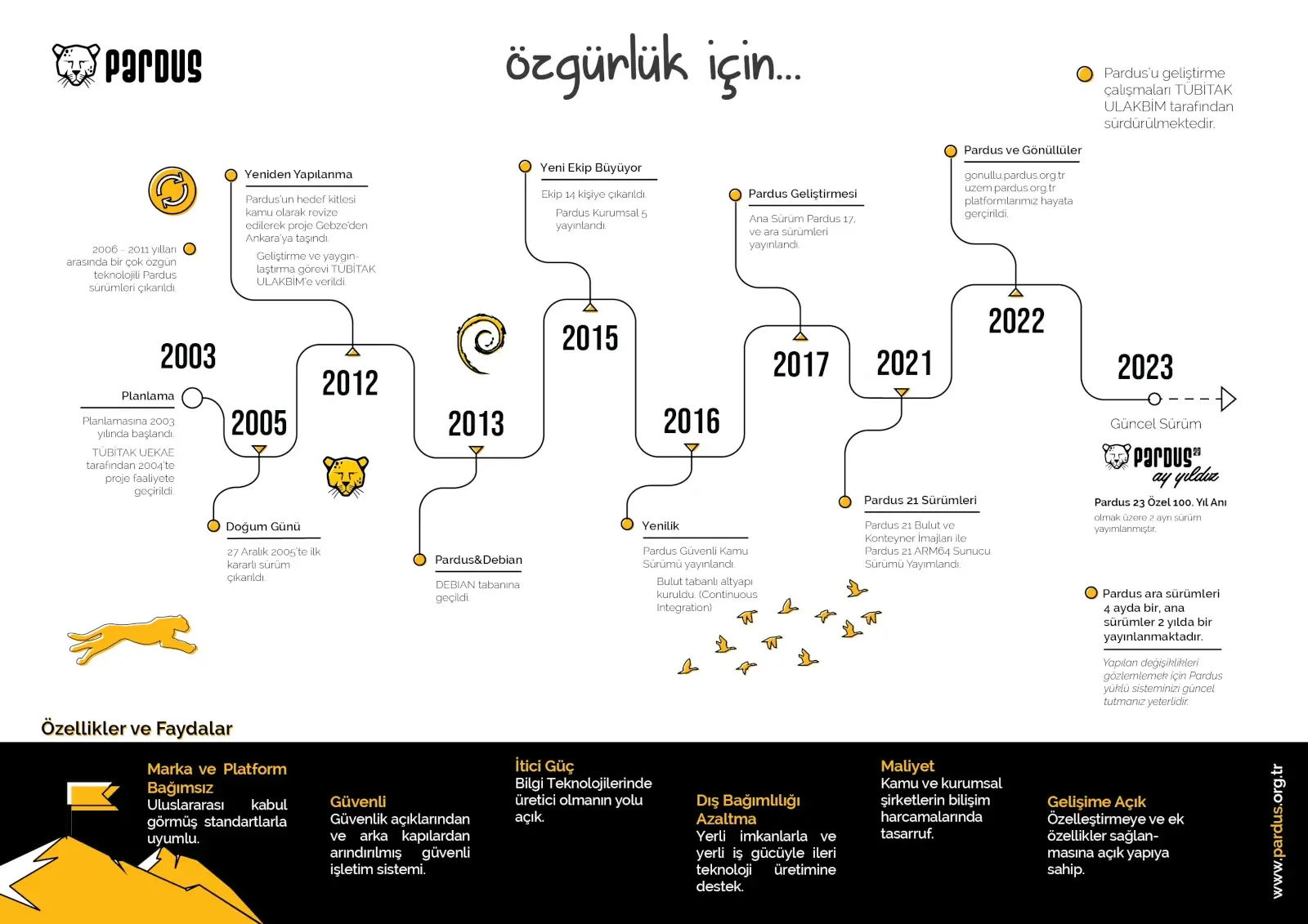 Pardus 18 Yaşında! İşte Yerli İşletim Sisteminin Başarı Hikayesi